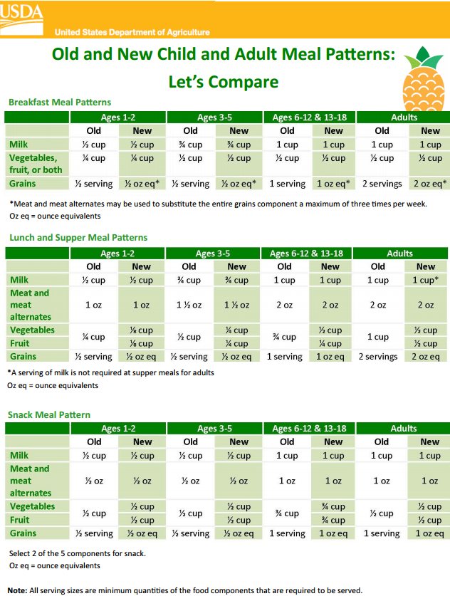 CACFP Lunch Ideas For Childcare Menus Little Sprouts Learning